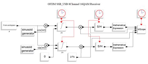 HF Messaging With OFDM A Telecommunications Navigation Electronics