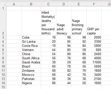Solved Answer The Question In Excel Explaining How To Get Chegg Com