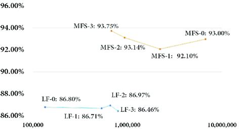 Recognition Rates Of Late Fusion Methods And Multistage Fusion Streams Download Scientific