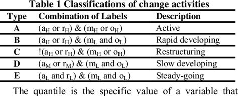 Table 1 From Understanding Phases And Styles Of Object Oriented Systems