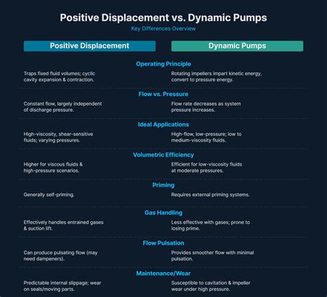 Positive Displacement Vs Dynamic Pumps Whats The Difference Mfg Shop