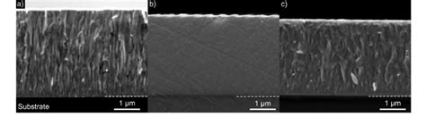 Sem Fracture And Polished Cross Sections Of Coatings Deposited With Download Scientific Diagram