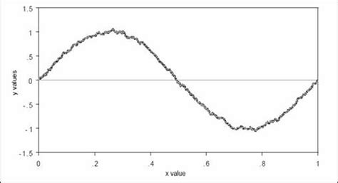 Visualizing Random Forests
