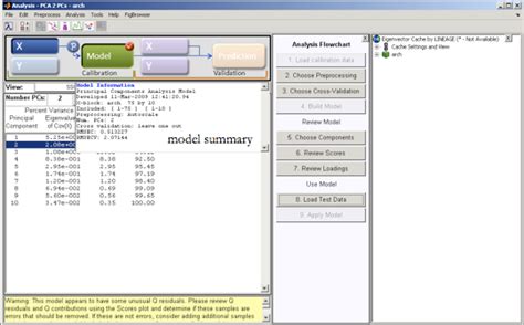 Review Results Quick Start Eigenvector Research Documentation Wiki
