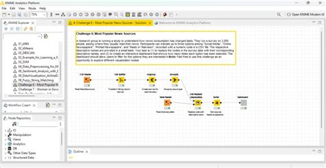 Anamika Singh On Linkedin Datavisualization Knime Machinelearning