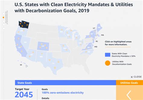 Utility Decarbonization Aws For Industries