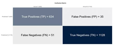 How To Create A Leads Scoring Model Definitive Guide Graphite Note
