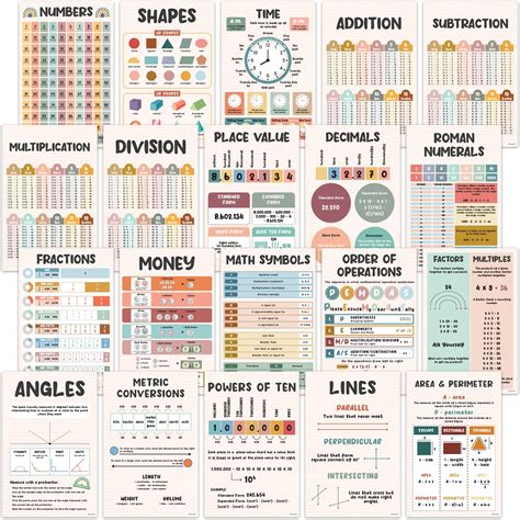 Decorably 20 Boho Math Posters For Classroom 11x17in Matte Laminated Educational Math Charts