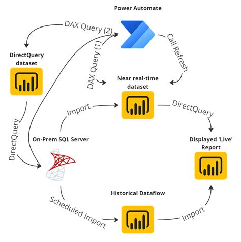 Databricks Liquid Clustering A Practical Guide By Michael Berry Oct 2024 Medium