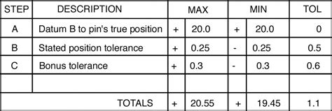 How To Factor Bonus Tolerance Into A Tolerance Stack Geometric