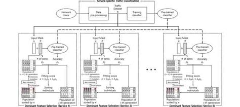 Explaining Deep Learning Based Traffic Classification Using A Genetic