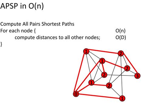 Ppt Optimal Distributed All Pairs Shortest Paths Powerpoint
