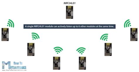 Arduino Wireless Network With Multiple NRF24L01 Modules
