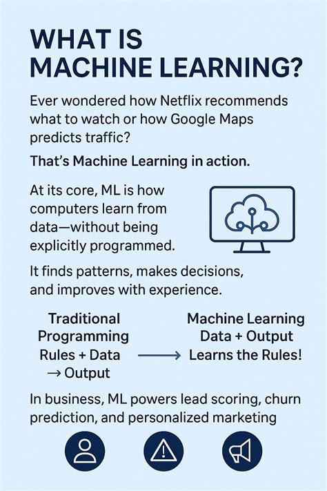 100daysofml Machinelearning Ai Learnml Datascience Mlforeveryone Rajesh Singh