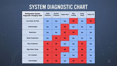 Refrigeration Troubleshooting Chart A Visual Reference Of Charts