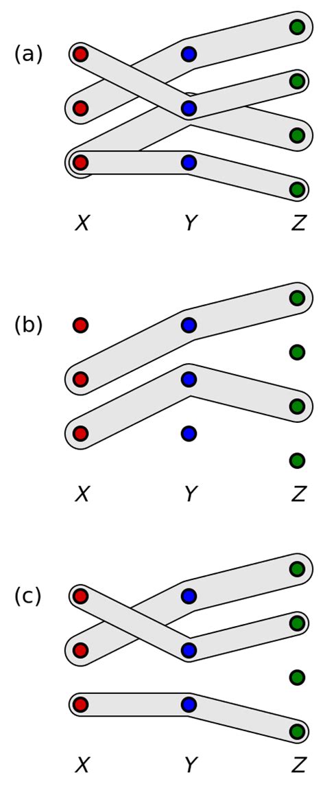 Tikz Pgf Drawing Edges That Are Rounded Rectangles TeX LaTeX Stack Exchange
