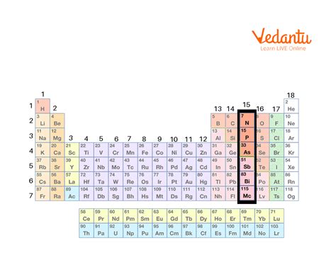 Periodic Table With Charges And Electron Configuration