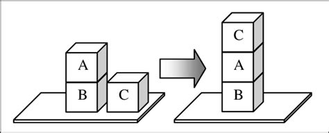 A Blocks World Problem Download Scientific Diagram