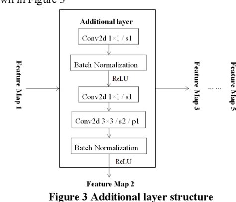 Figure 1 From Detection Of Cigarette Appearance Defects Based On