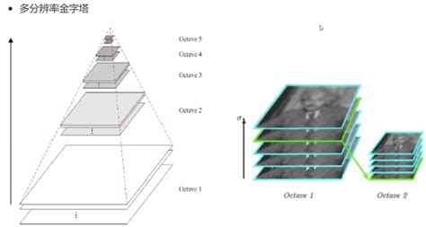 opencv python特征检测 寒水浮云 博客园
