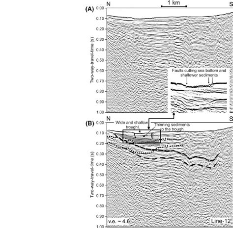 A Time Migrated Seismic Section 12 B Interpreted Section The Section