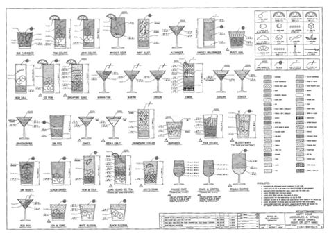The Us Forest Services Cocktail Construction Chart