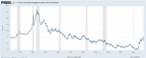 Treasury Yields Snapshot January Treasury Yields Snapshot January