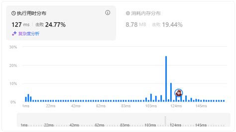 Leetcode刷题日记——两数之和
