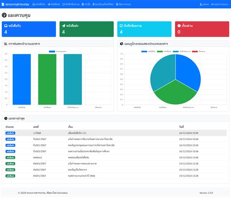 Php Mysql Devtaiban Programs Service