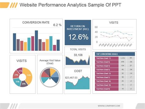 Website Performance Analytics Sample Of Ppt Powerpoint Presentation