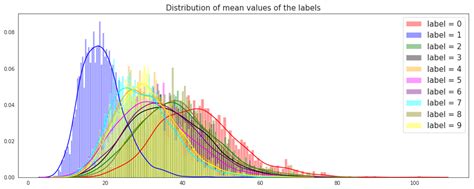 A Novel Handwritten Digit Classification System Based On Convolutional Neural Network Approach