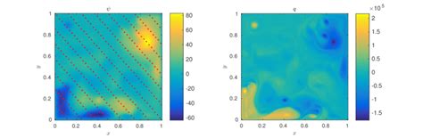 Quasi Geostrophic Model A Typical Model State Of The 15 Layer