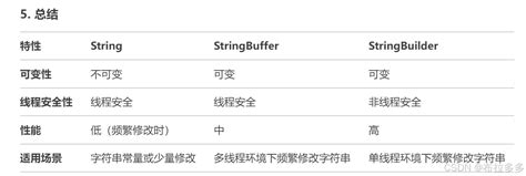 String，string Buffer 和 String Builder 区别stringsteingbuffer