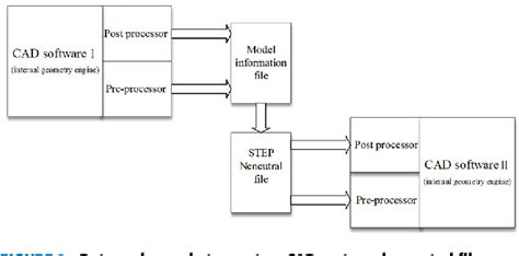Figure 2 From An Innovative Approach To Pmi Analysis And Enhancing Information Flow Efficiency