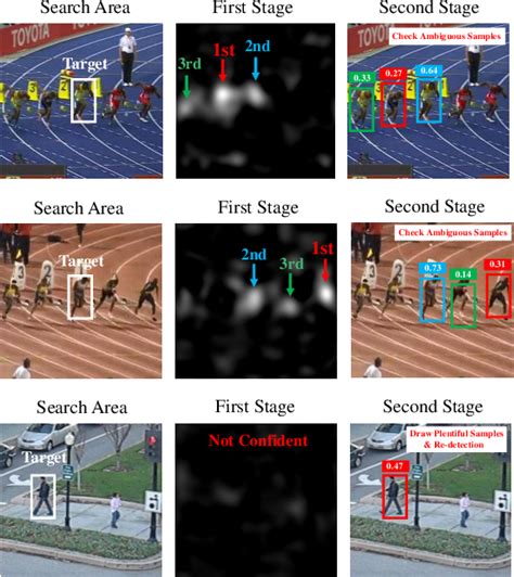 Cascaded Regression Tracking Towards Online Hard Distractor Discrimination