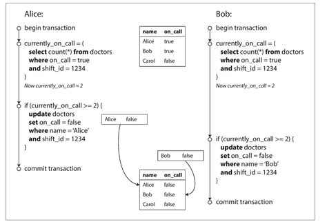 Nodejs Javascript Rule Engine Medium