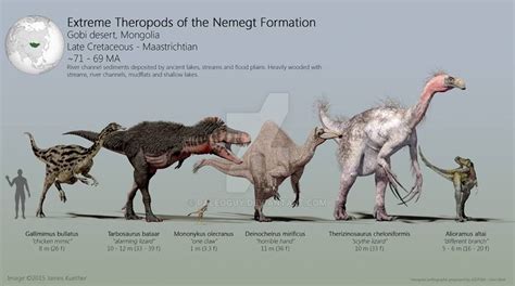 The Nemegt Formation Is A Geological Formation In The Gobi Desert Of