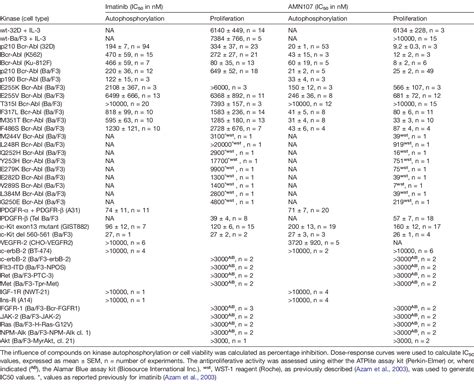 B Cell Receptor Complex Semantic Scholar
