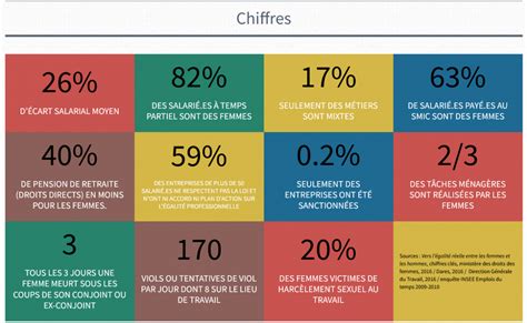 Accompagnement à La Négociation Sur Légalité Professionnelle Progexa