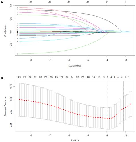 feature selection using the least absolute shrinkage and selection