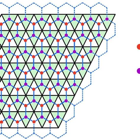 The Dual Honeycomb Lattice Where Eq 46 Is Defined On Each Vertex Of