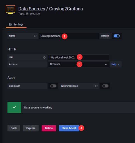 Time Series Anomaly Detection From Graylog To Grafana Raptisv Tech Blog