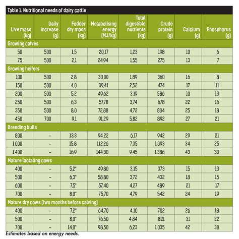 Understanding Fodder Flow