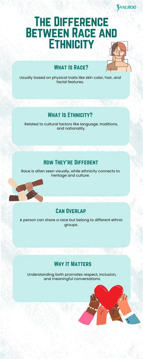 What Is Race And Ethnicity Differences And How To Know Yours