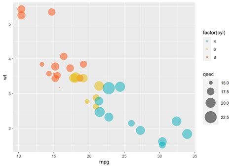 11 Criando Gráficos No R O Seu Primeiro Passo Para Ser Um Cientista De Dados