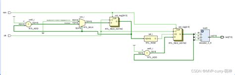 Verilog学习——三八译码器实现跑马灯veriloelse实现3 8译码器 Csdn博客 Verilog学习——三八译码器实现跑马灯veriloelse实现3 8译码器 Csdn博客