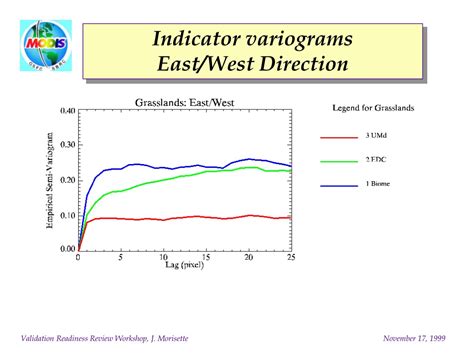 Ppt Ancillary Data Analysis Powerpoint Presentation Free Download