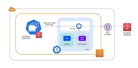 Cloudspikes Multicloud Solutions Inc On Linkedin Cloudspikes Aws