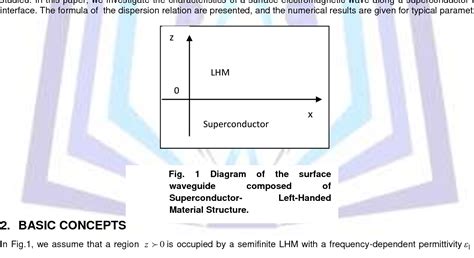 Figure 1 From Surface Electromagnetic Waves At A Single Interface Of