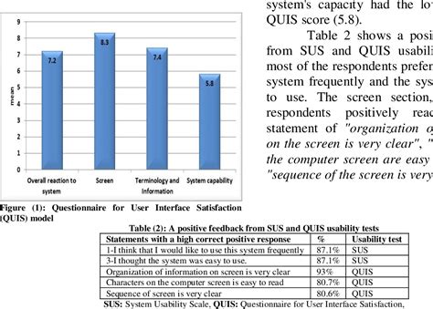 Table 2 From Evaluating The Usability Of Laboratory Information Systems